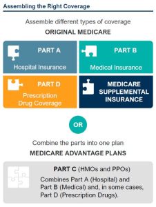 UROne Benefits®: Making Medicare Easy